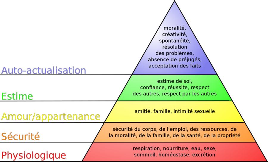 Pyramide de Maslow des besoins humains : explication