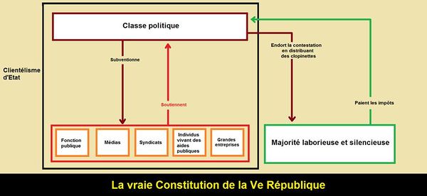 Lutte des classes : définition, citations et actualité aujourd'hui